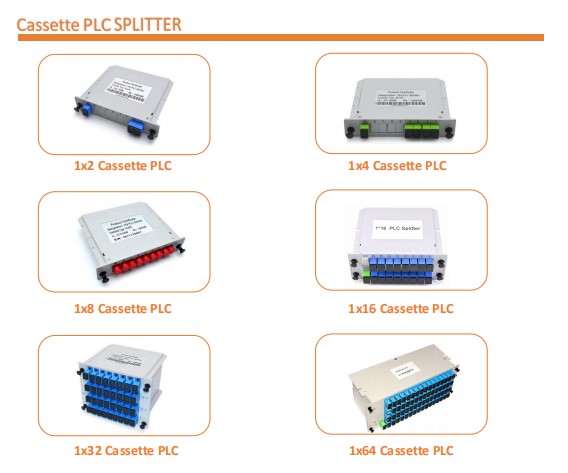 customized Fiber Optic Splitter , 1X32 Cassette PLC Splitter With SC ...