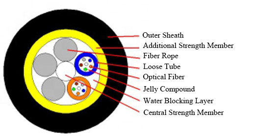 6 Core Single Mode Fiber Optic Cable Outdoor Overhead Aerial Dielectric ...