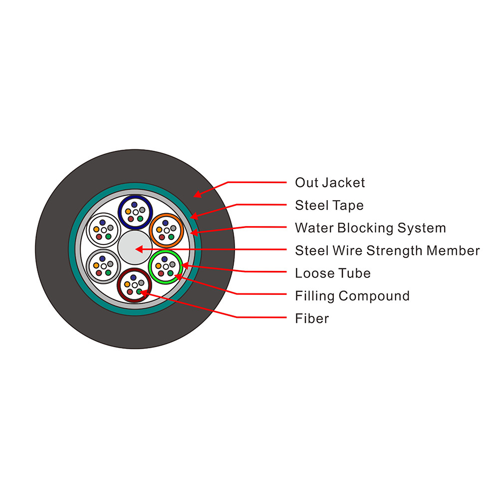 12~288 Cores Armoured Optical Fibre Cable Outdoor Fiber Optic GYTS Cable