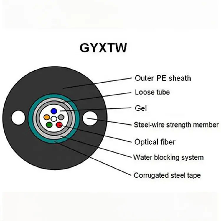 Outdoor Armored 12 Core Single mode GYXTW Fiber Optic Cable Price List